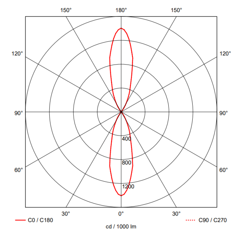 CITY BEAM | Tamlite Lighting