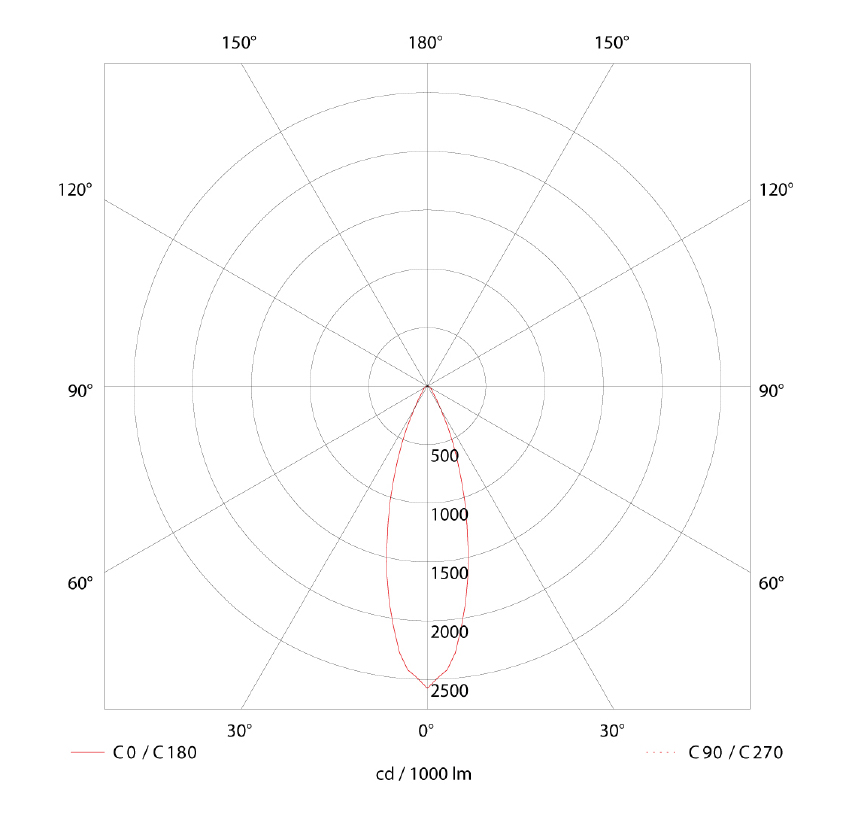 ELITE SPOT | Tamlite Lighting